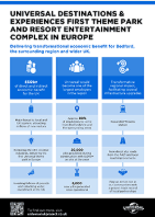 Universal Studios Bedford Project Officially Confirmed !!! - Universal Bedford - News UK